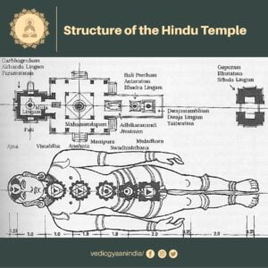 Hindu Temples: 8 Amazing Science Facts - Vedic Gyaan